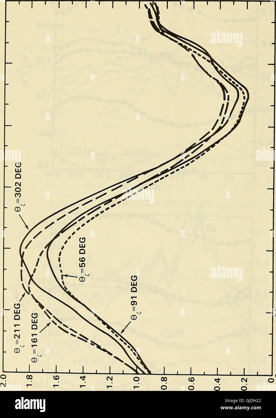 A study examining how hull pitching motions and wave movements ...