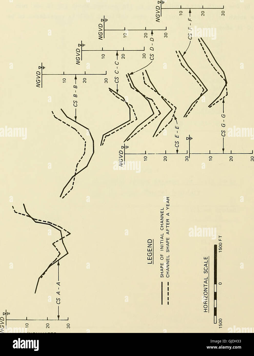 This report discusses a numerical modeling system developed to study ...