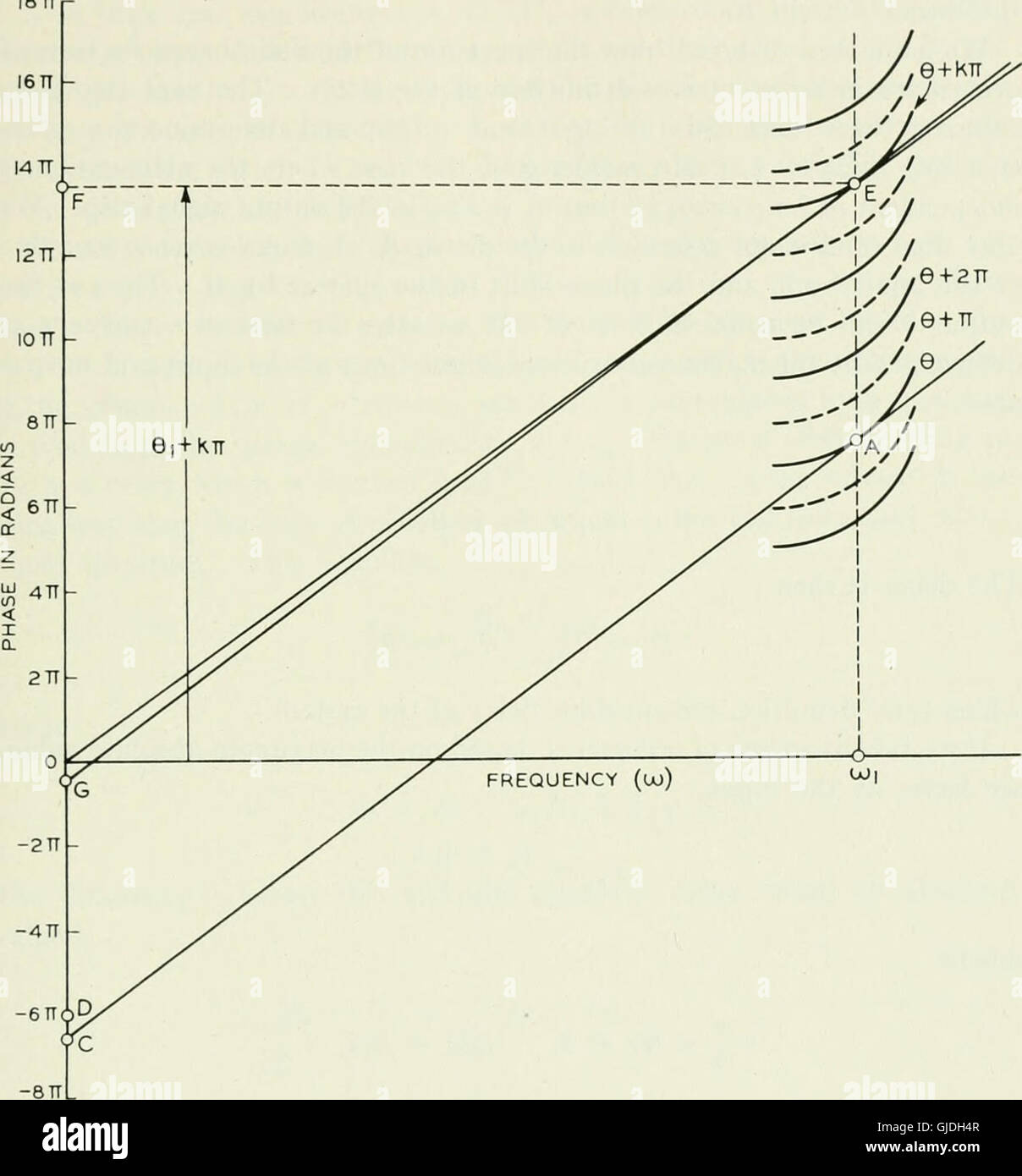 A technical journal from 1922 focused on advancements in ...