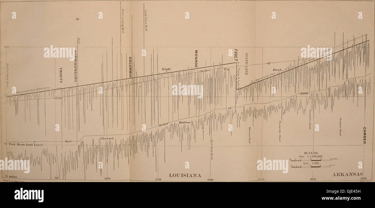 This work focuses on the geology and underground water sources of ...