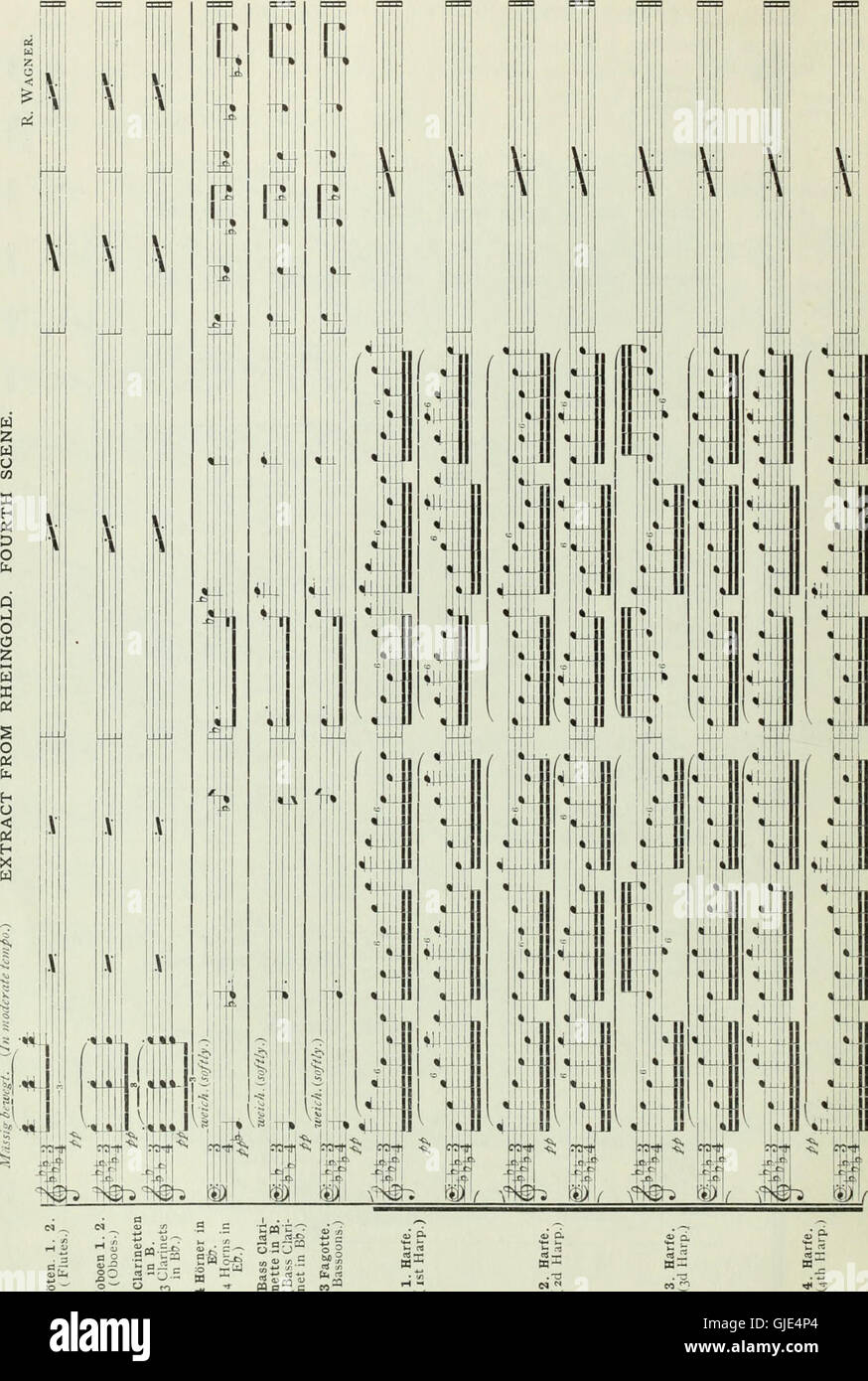 A comprehensive guide to orchestration and instrumentation, explaining ...