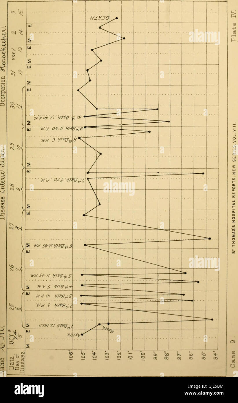 This report offers detailed medical observations and case studies from ...