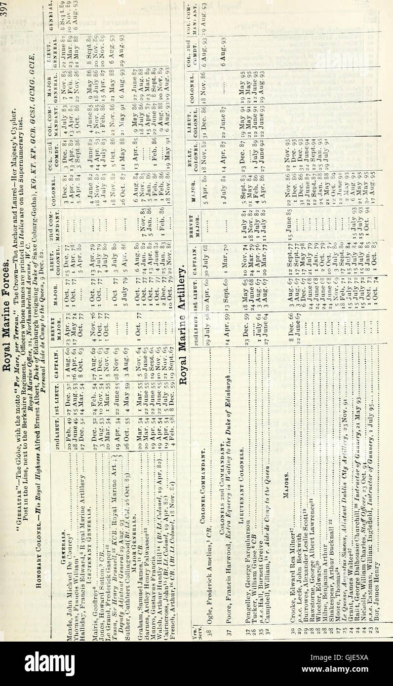 This list provides detailed information on military personnel in the ...