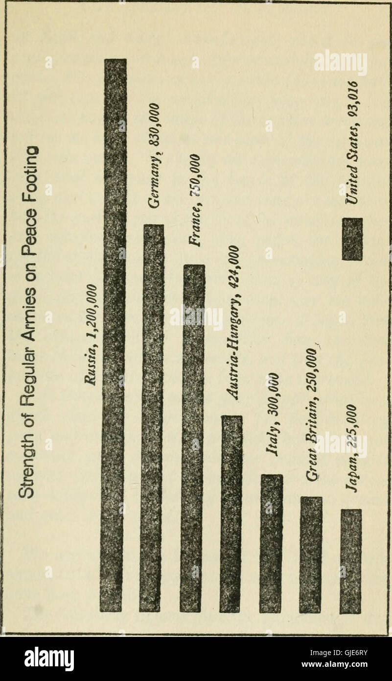 'Defenseless America' is a 1915 political cartoon or illustration ...