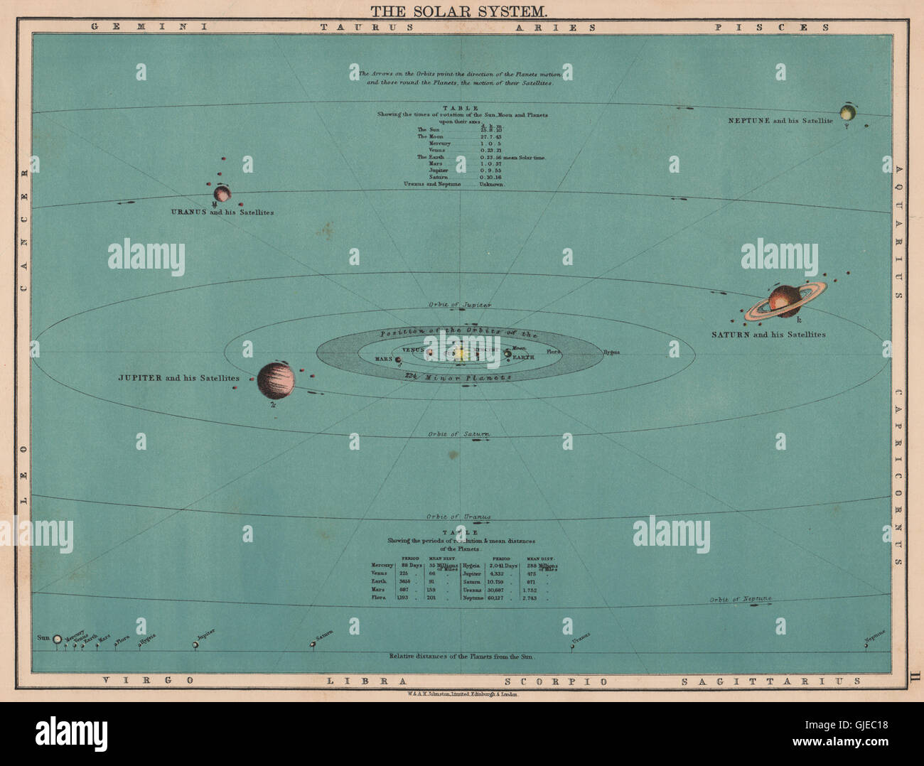 SOLAR SYSTEM. Planets/minor planets (10) Hygiea & (8) Flora. JOHNSTON ...