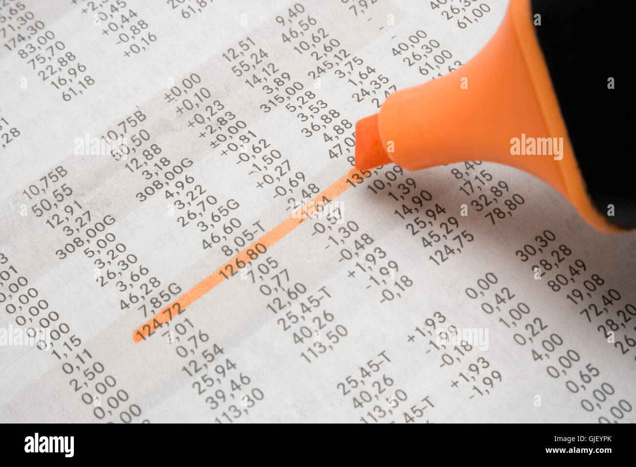 Dax newspaper paper hi-res stock photography and images - Alamy