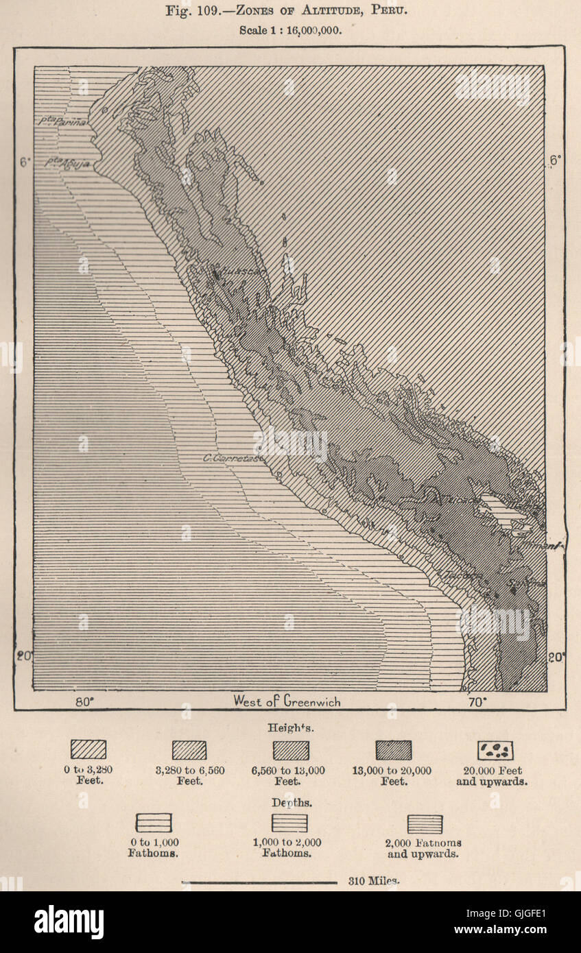 Zones of Altitude, Peru, 1885 antique map Stock Photo - Alamy