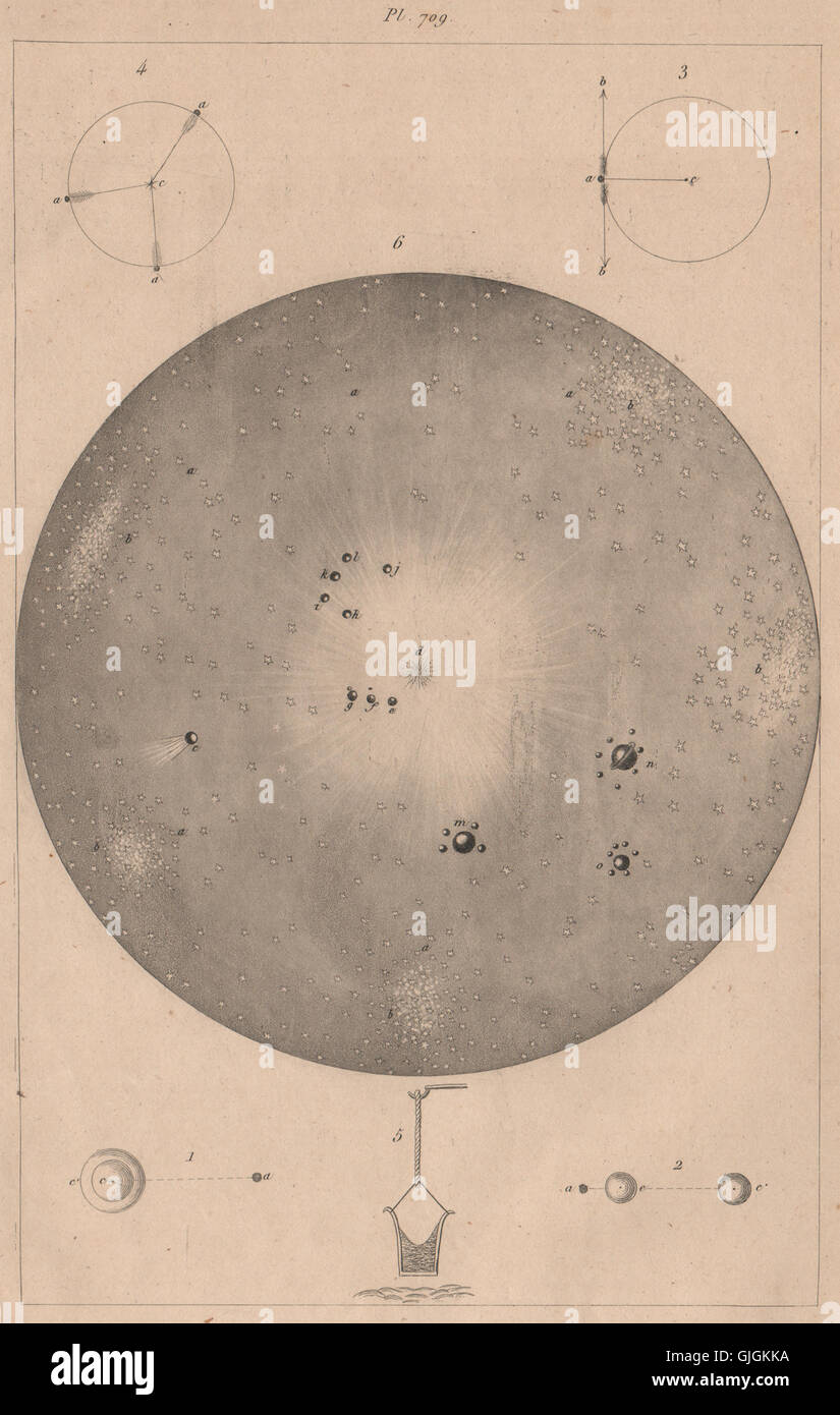 ASTRONOMY: Univers (Universe). The Universe. Star & planet map, old ...