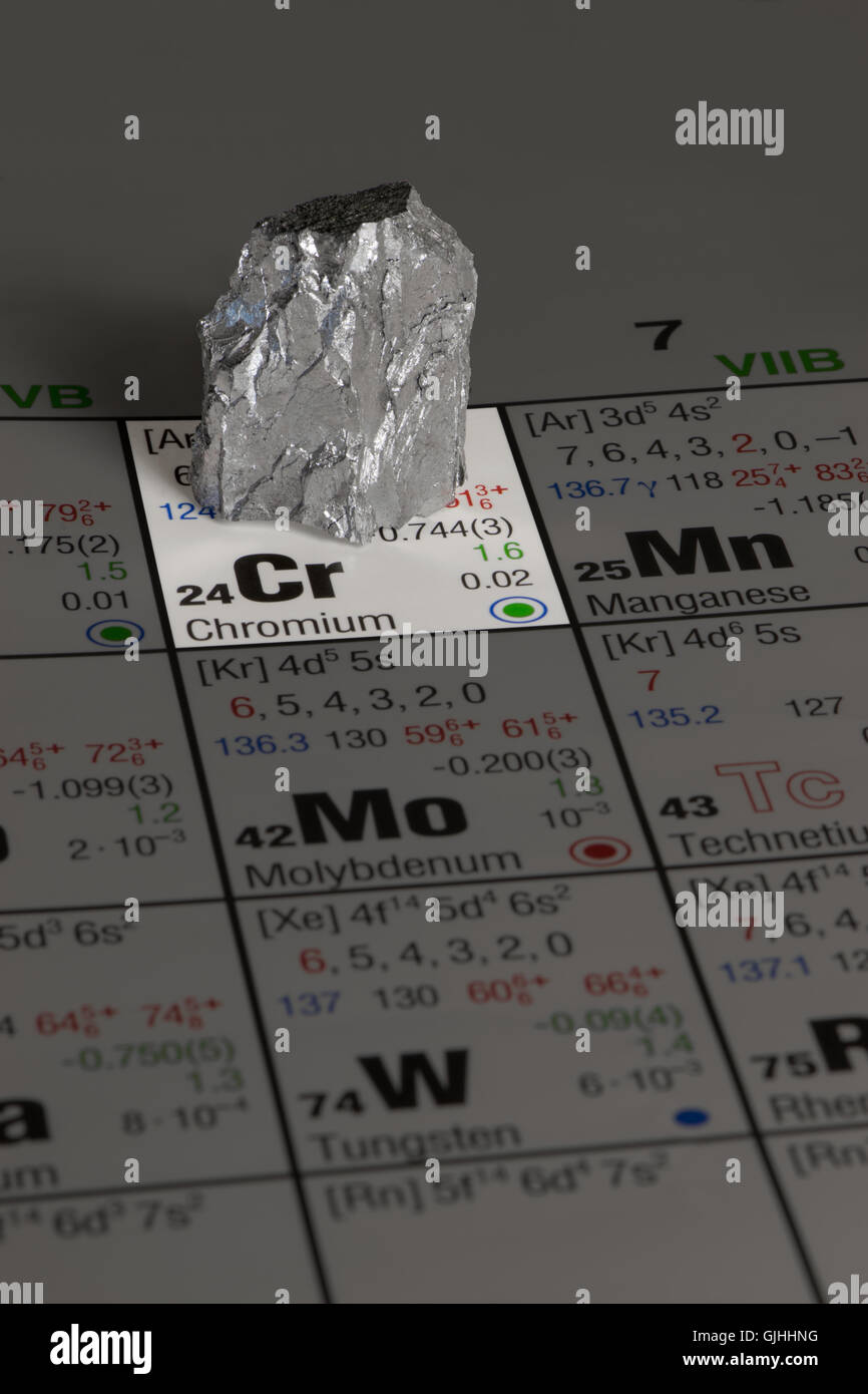 chromium with sixth side group on periodic system of elements Stock ...