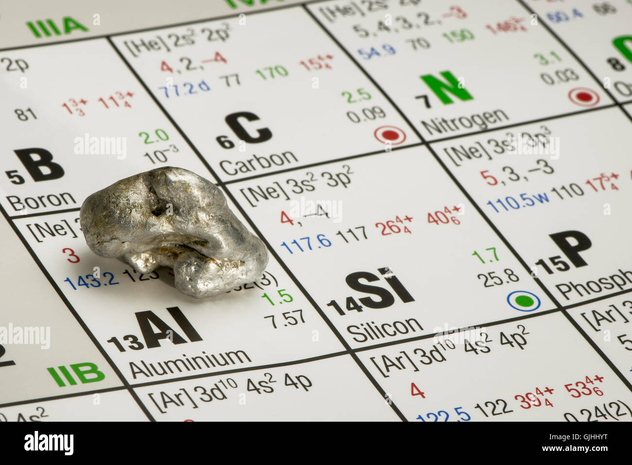 Table aluminium hi-res stock photography and images - Alamy