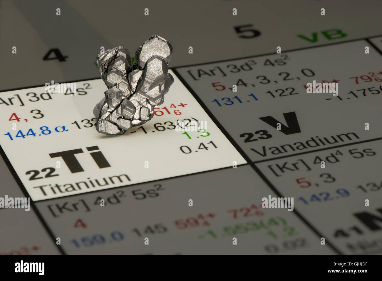 titanium on periodic system of elements Stock Photo - Alamy
