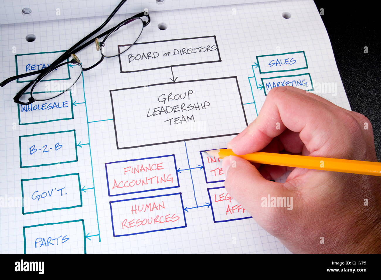 chart model design Stock Photo - Alamy