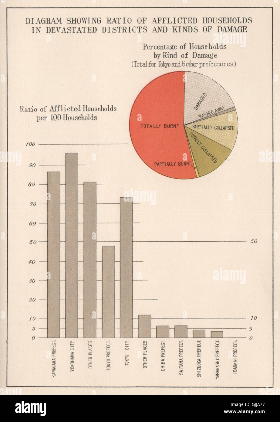 Earthquake Graph Last 100 Years