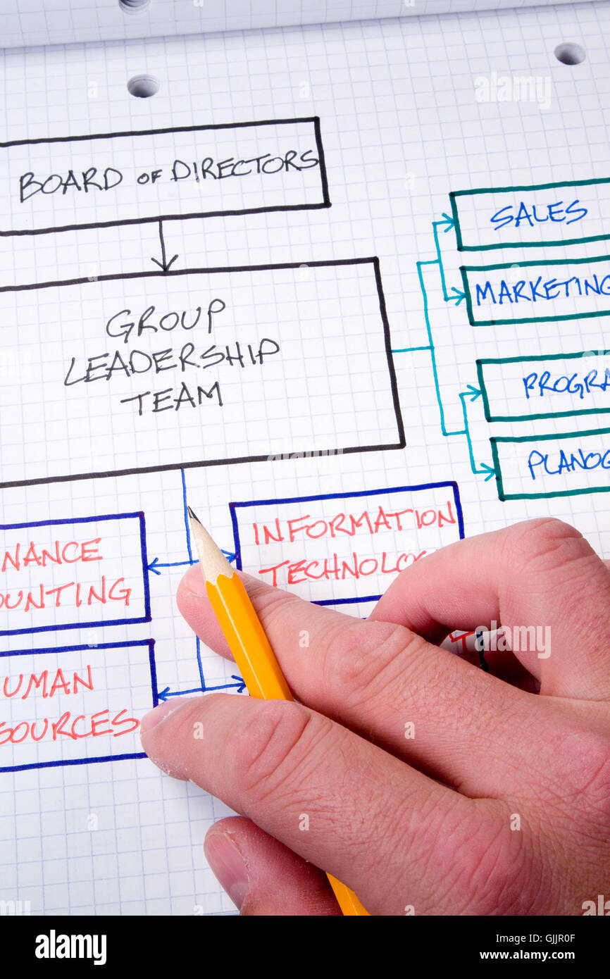 chart model design Stock Photo - Alamy