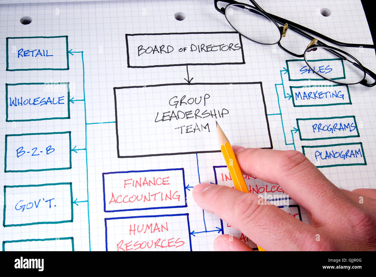 chart model design Stock Photo - Alamy