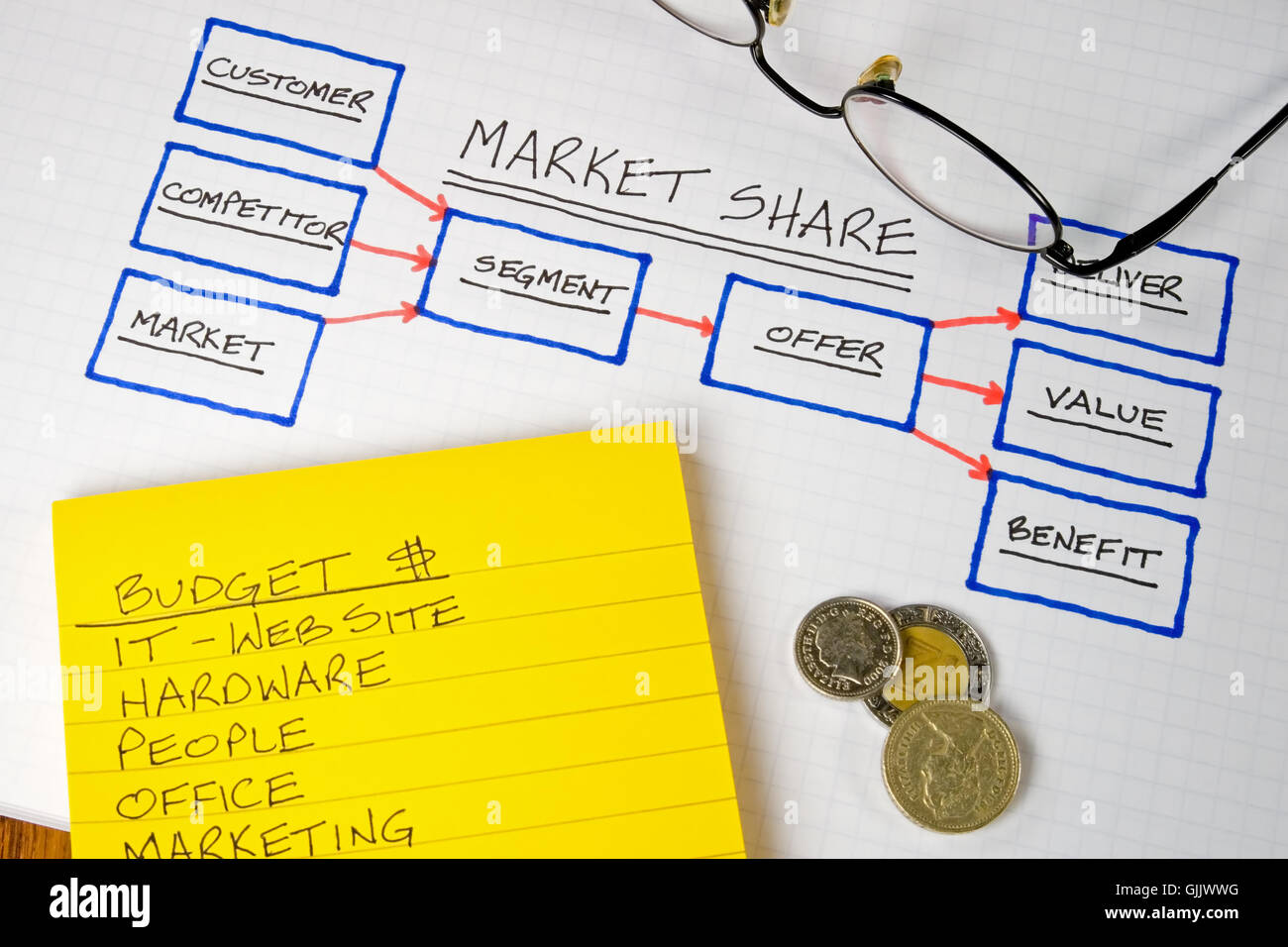 chart model design Stock Photo - Alamy