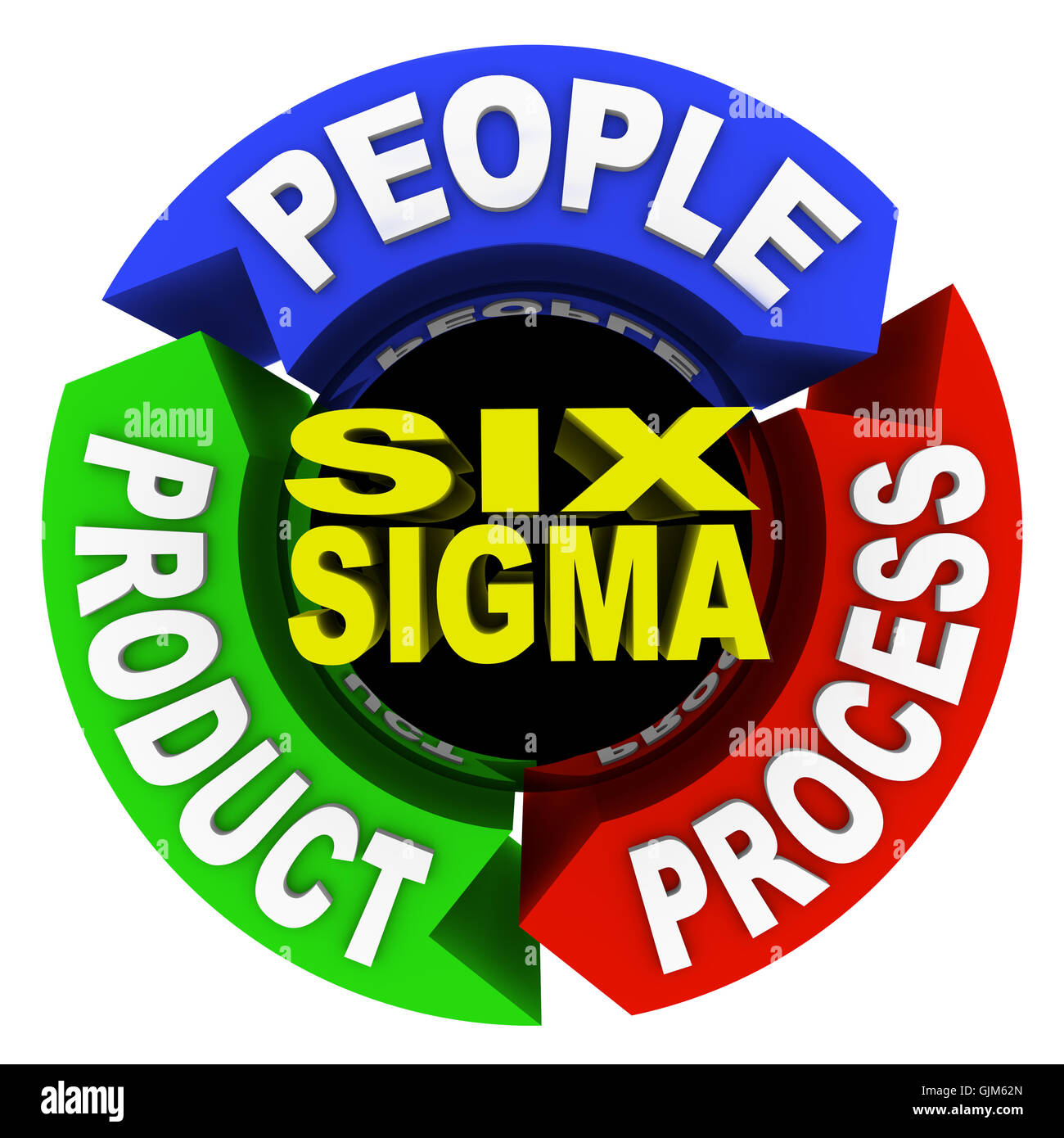 Six Sigma Principles - Circle Diagram 3 Core Elements Stock Photo - Alamy
