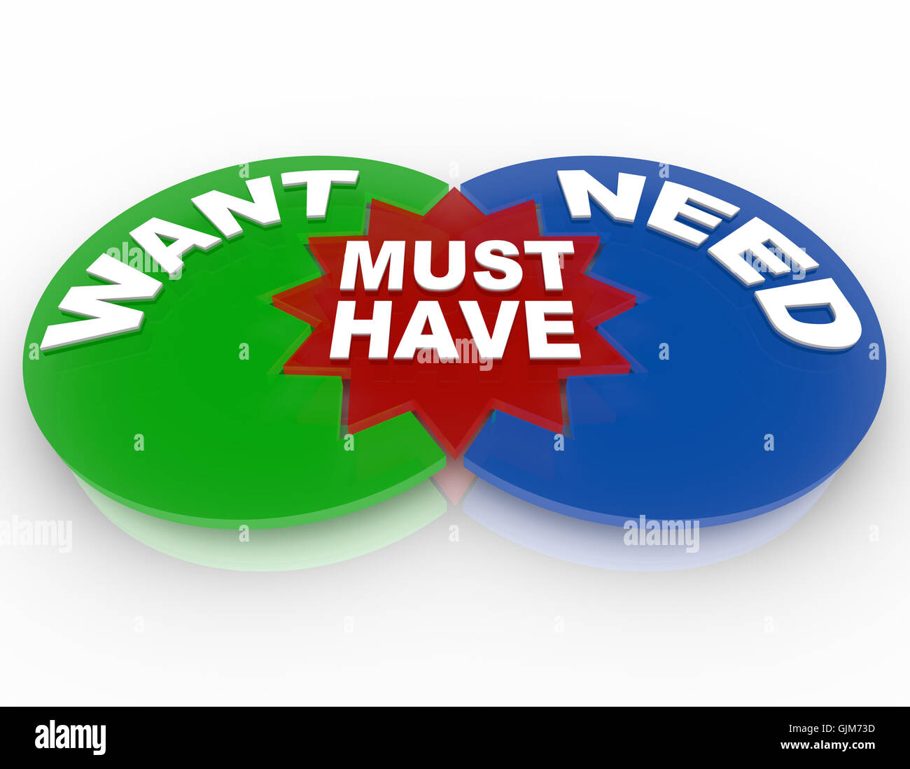 Want Need Must Have - Venn Diagram Stock Photo - Alamy