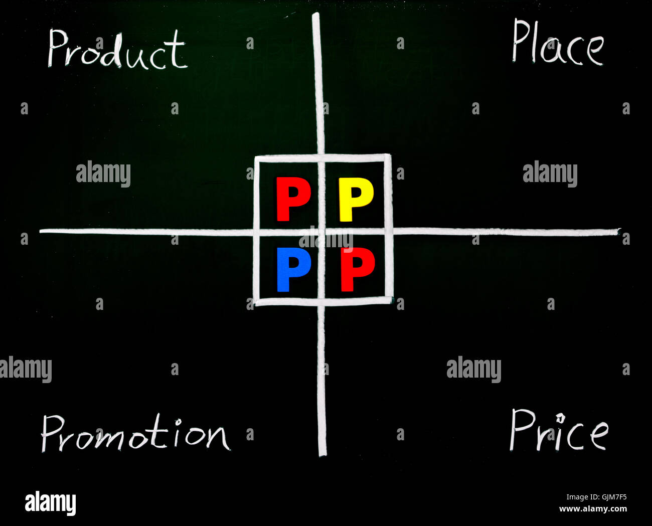 Marketing 4p product hi-res stock photography and images - Alamy