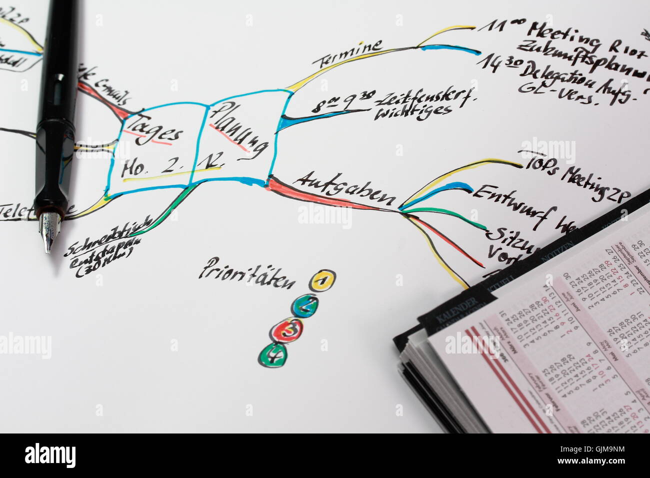 Mindmap hi-res stock photography and images - Alamy