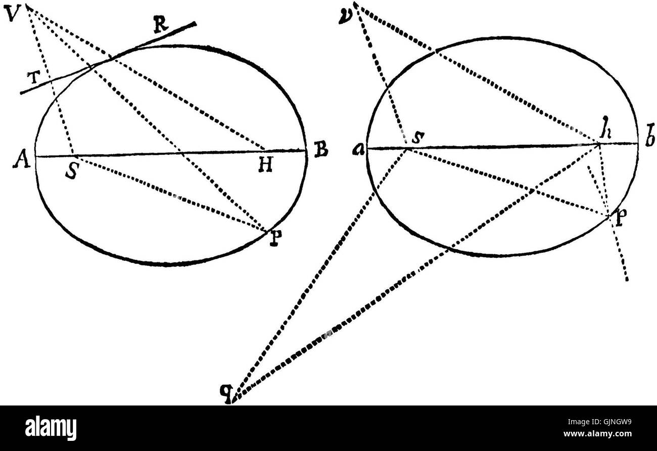 'Principia' is a work by Sir Isaac Newton, first published in 1686 ...