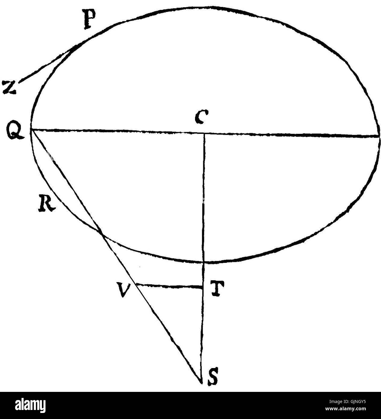 'Principia' refers to Sir Isaac Newton's seminal work, 'PhilosophiÃ ...