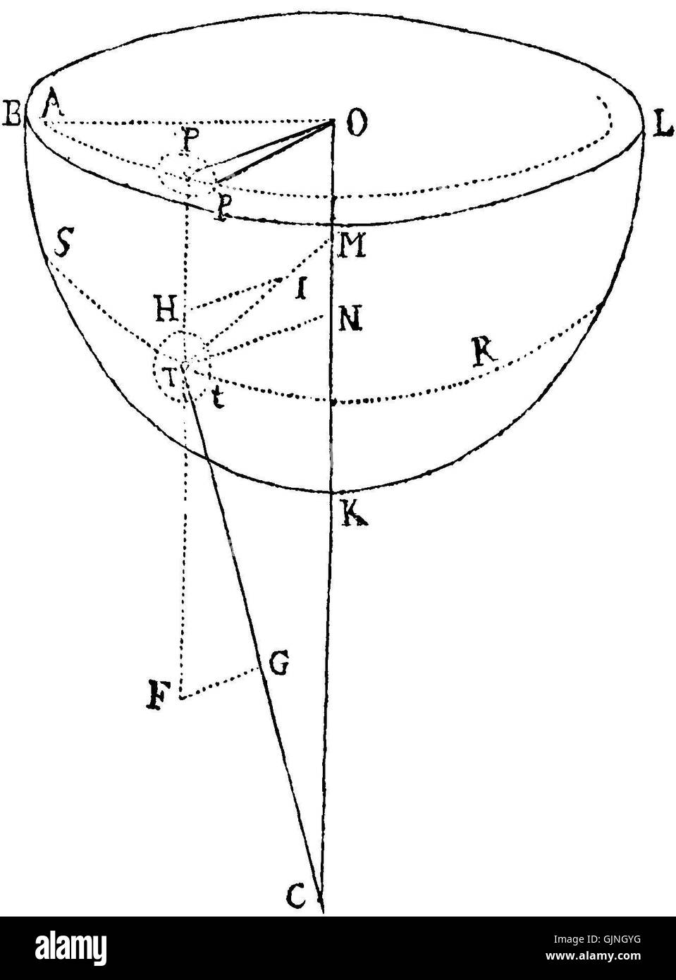The 'Principia,' written by Isaac Newton in 1686, is one of the most ...