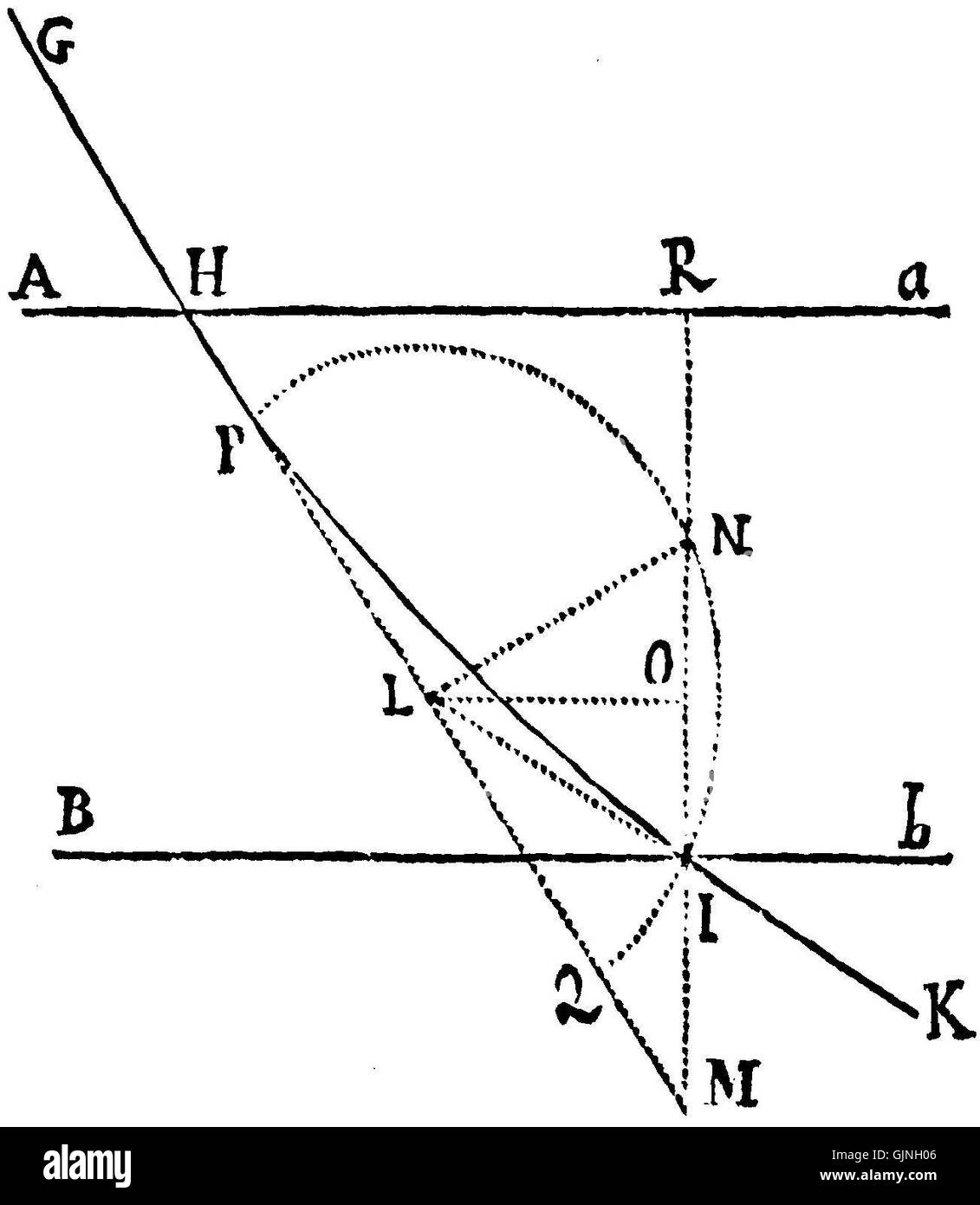 An image of a page from Isaac Newton's 'Principia Mathematica', first ...