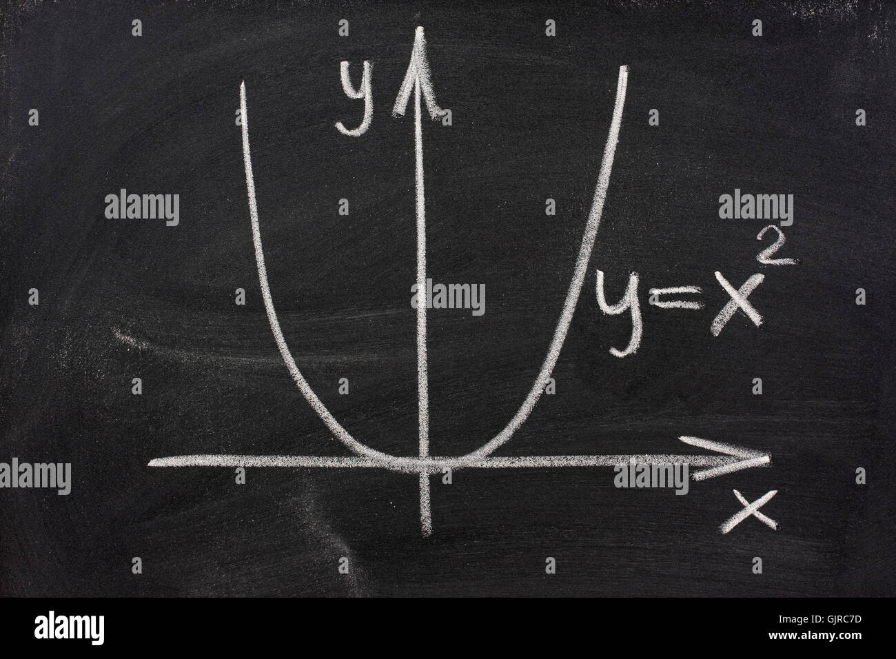 blackboard chalk parabola Stock Photo - Alamy