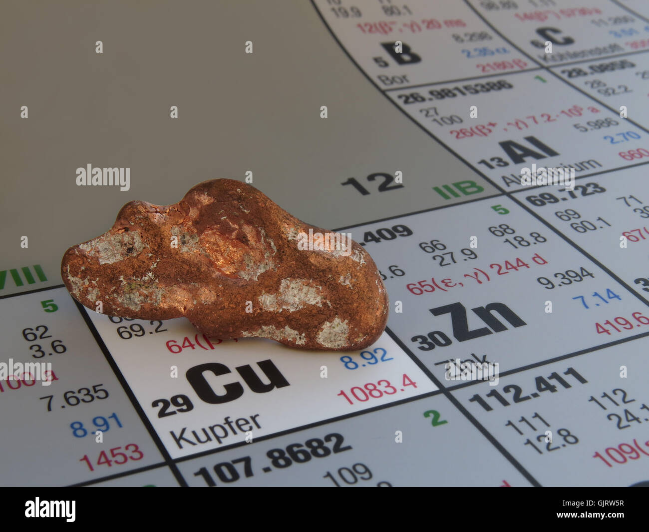 copper on periodic system of elements Stock Photo - Alamy