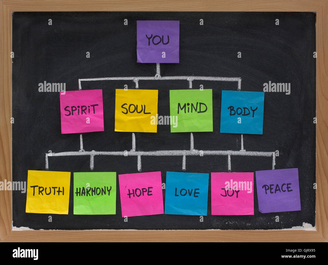 Colorful mind map hi-res stock photography and images - Alamy