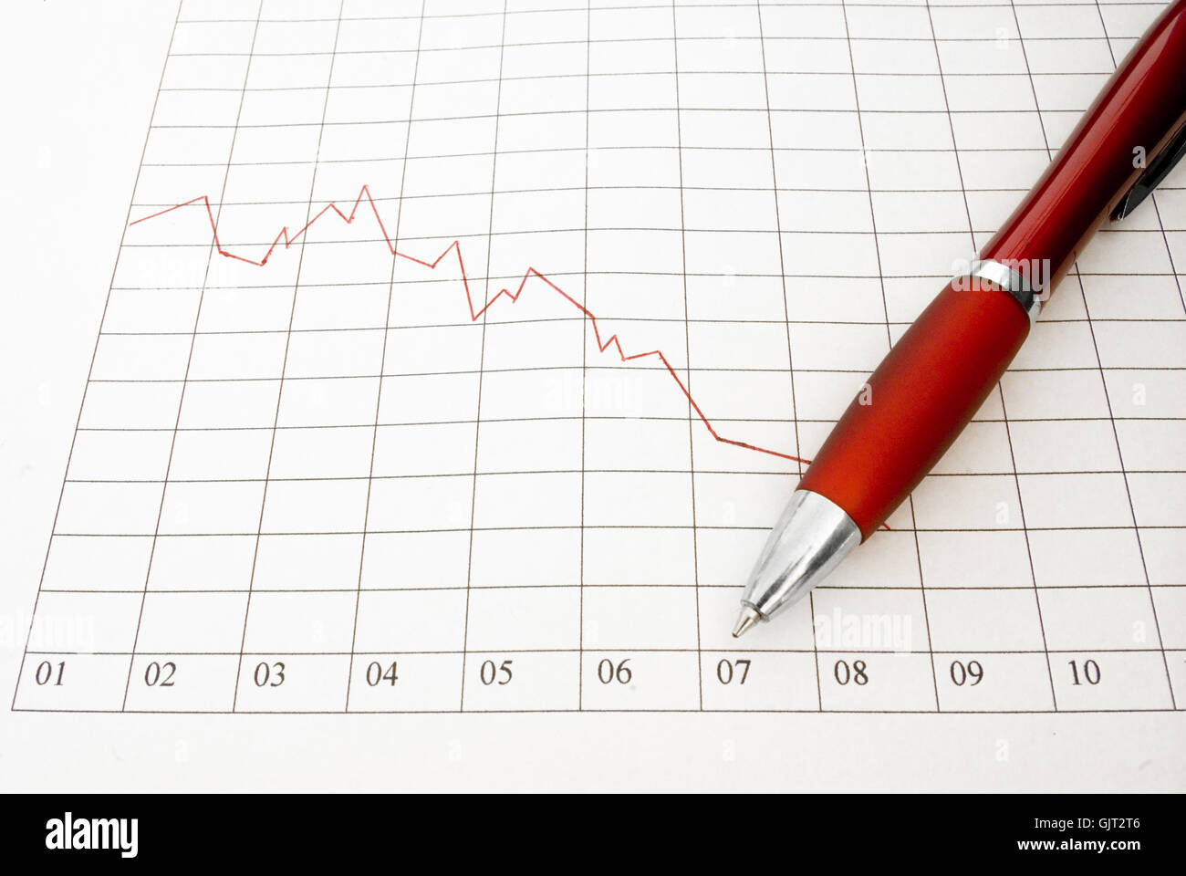 Risk analysis pie chart hi-res stock photography and images - Alamy