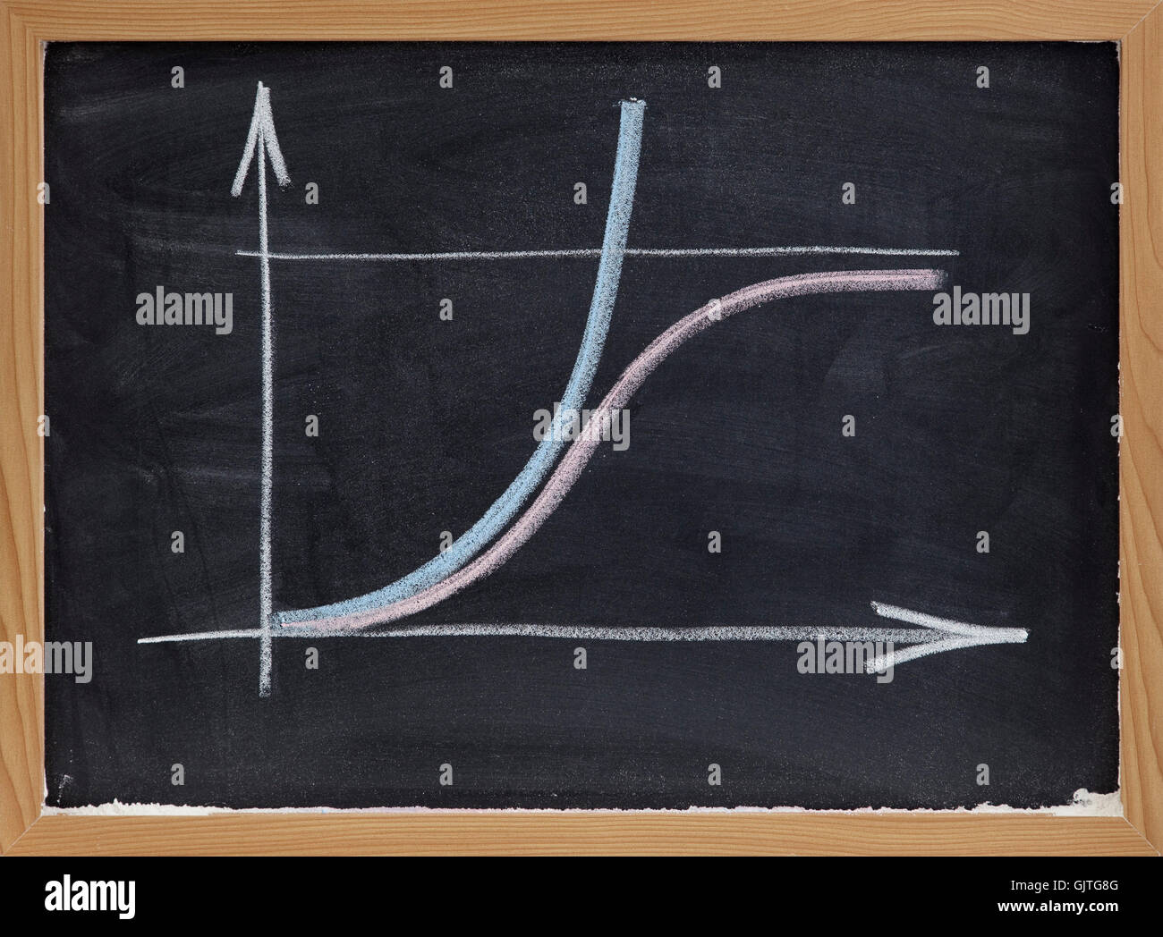 Exponential growth curve hi-res stock photography and images - Alamy
