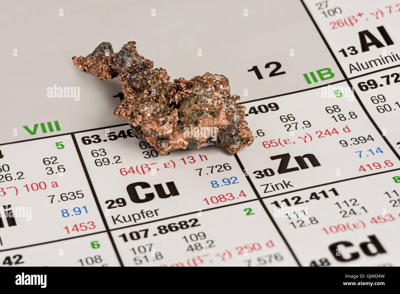 Copper atom hi-res stock photography and images - Alamy