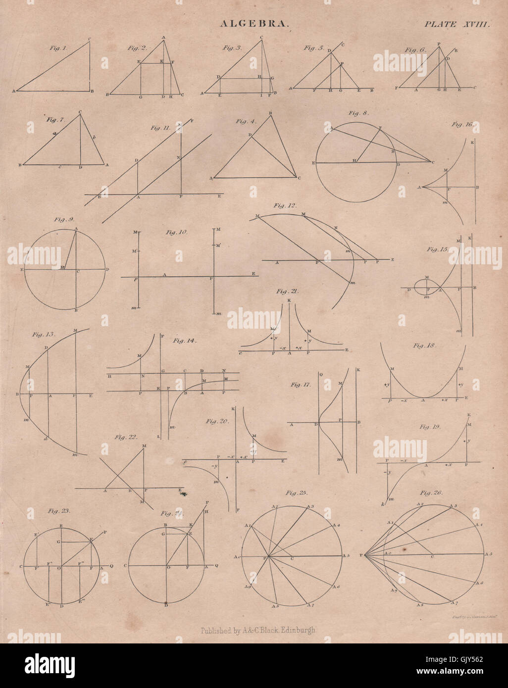 Geometry algebra hi-res stock photography and images - Alamy