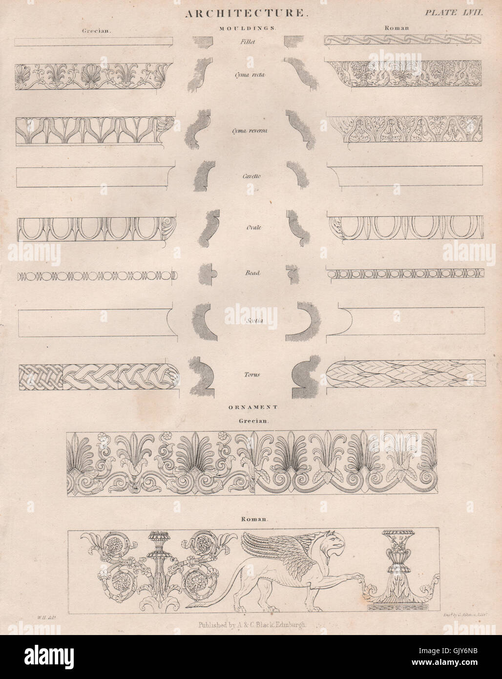 Architecture Mouldings; Grecian; Roman; Ornament Grecian; Roman ...