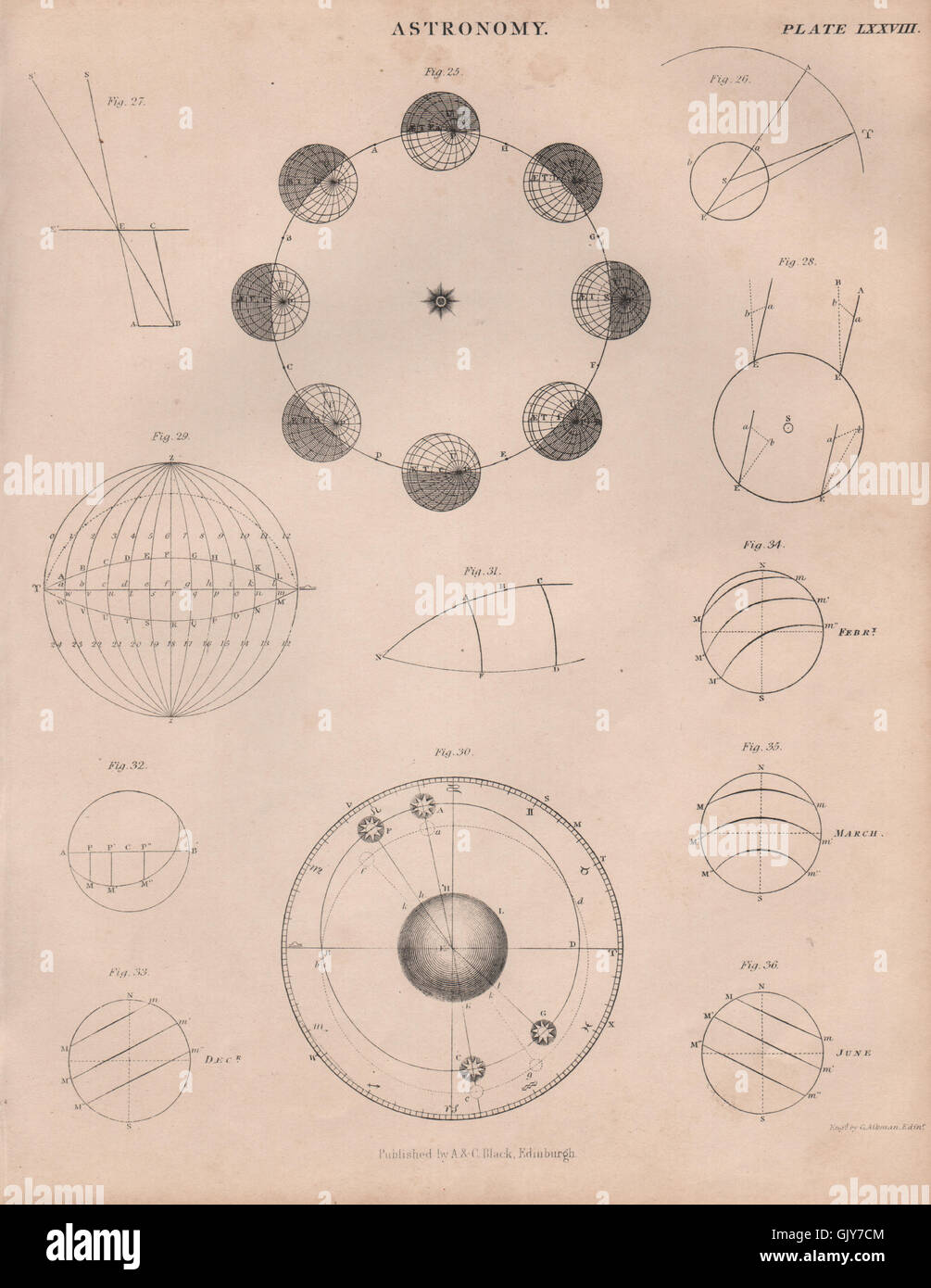 Orbits planetary hi-res stock photography and images - Alamy