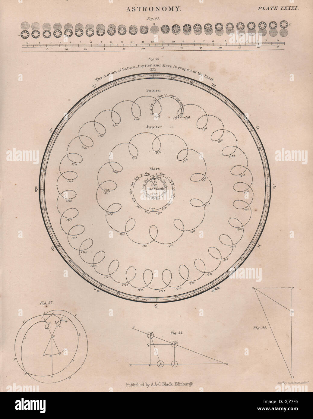 Astronomy. Planetary motion of Saturn, Jupiter and Mars relative to ...
