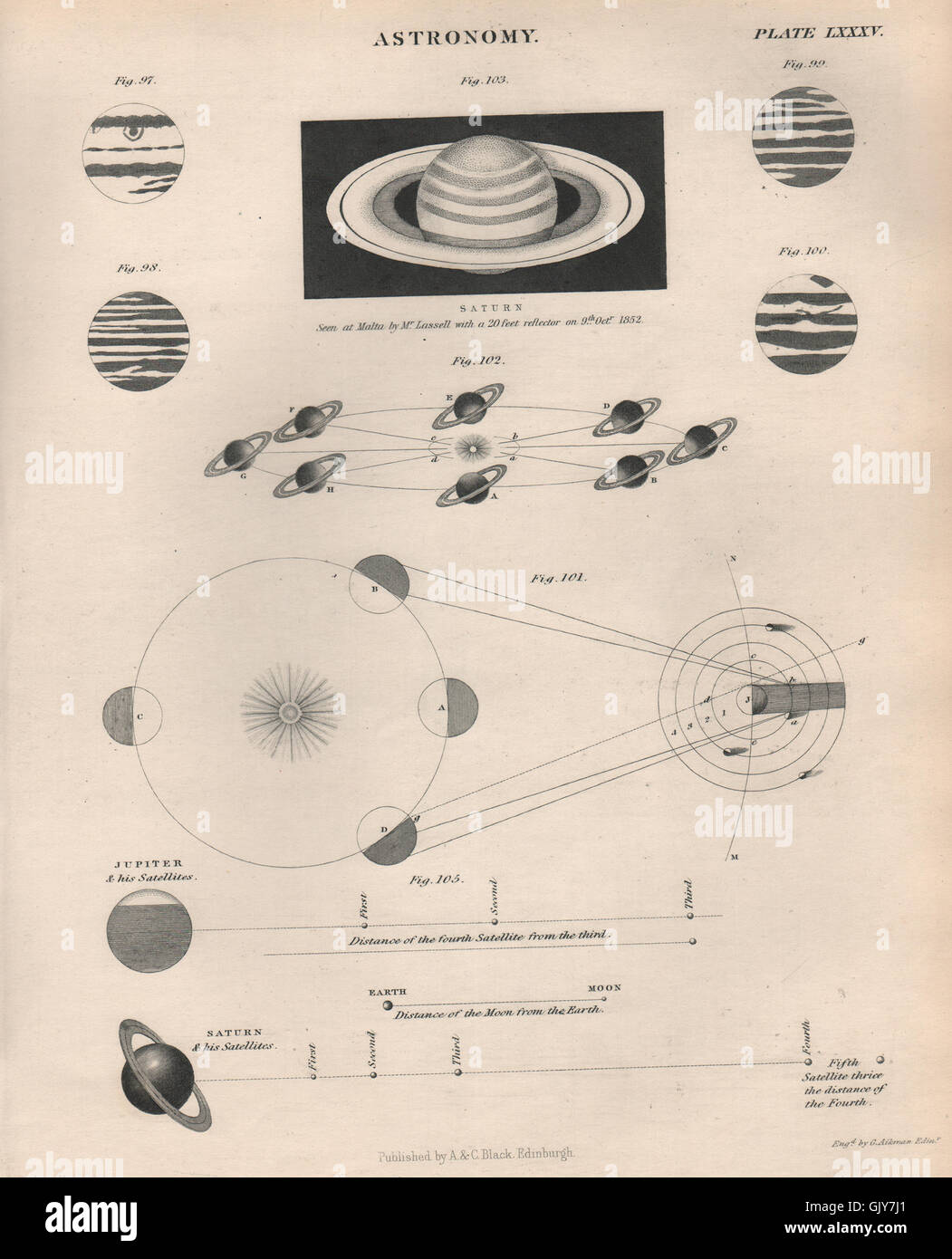 Orbital Motion Of Planets