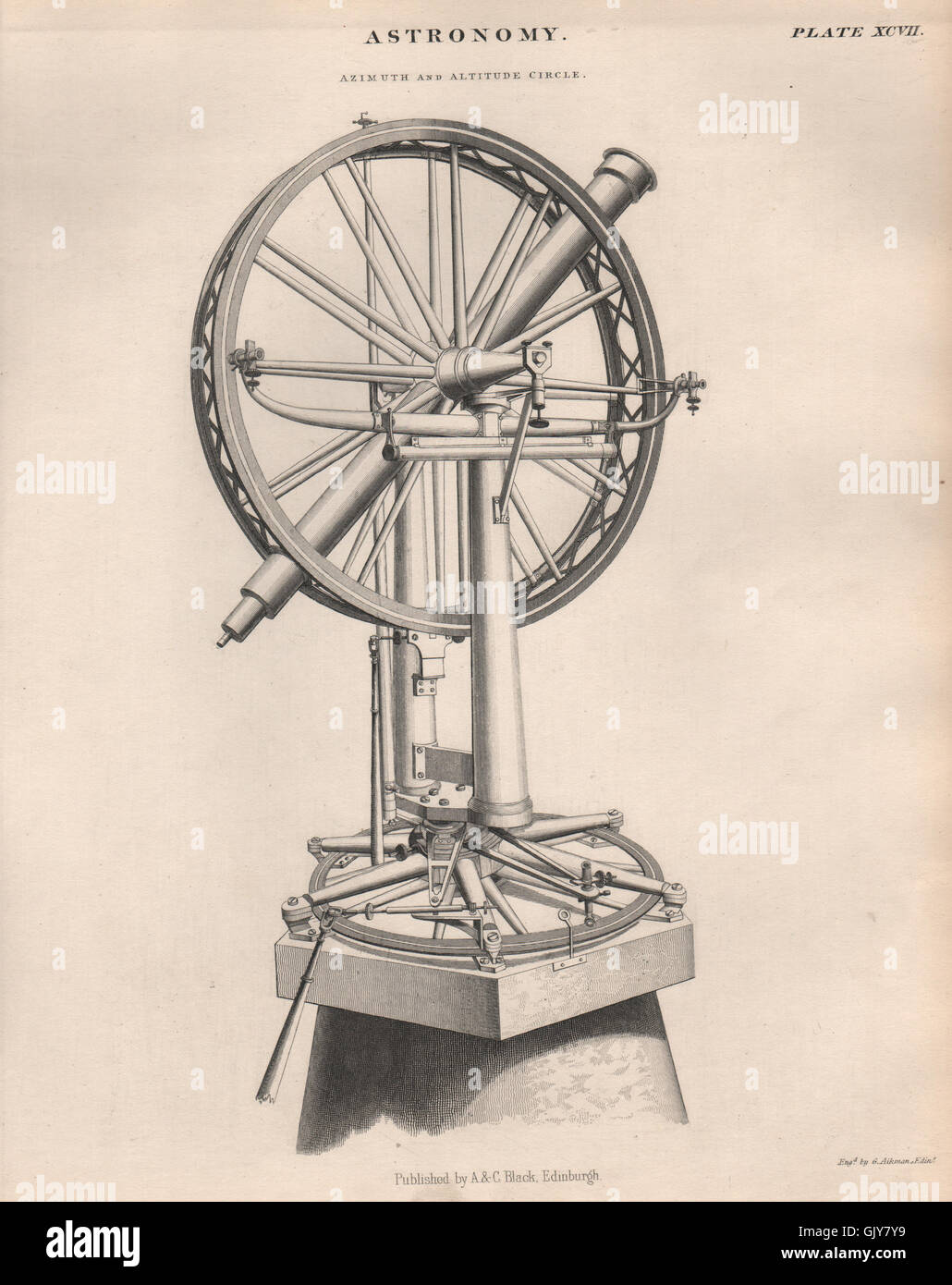 Altitude Vs Azimuth Astronomy