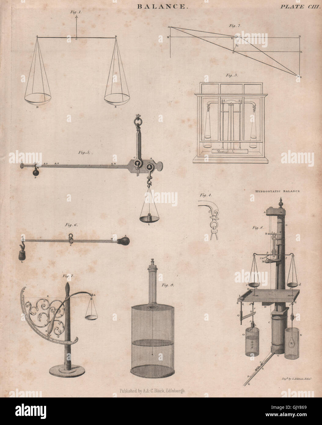 Balance. Hydrostatic Balance. Victorian engineering. BRITANNICA, print ...