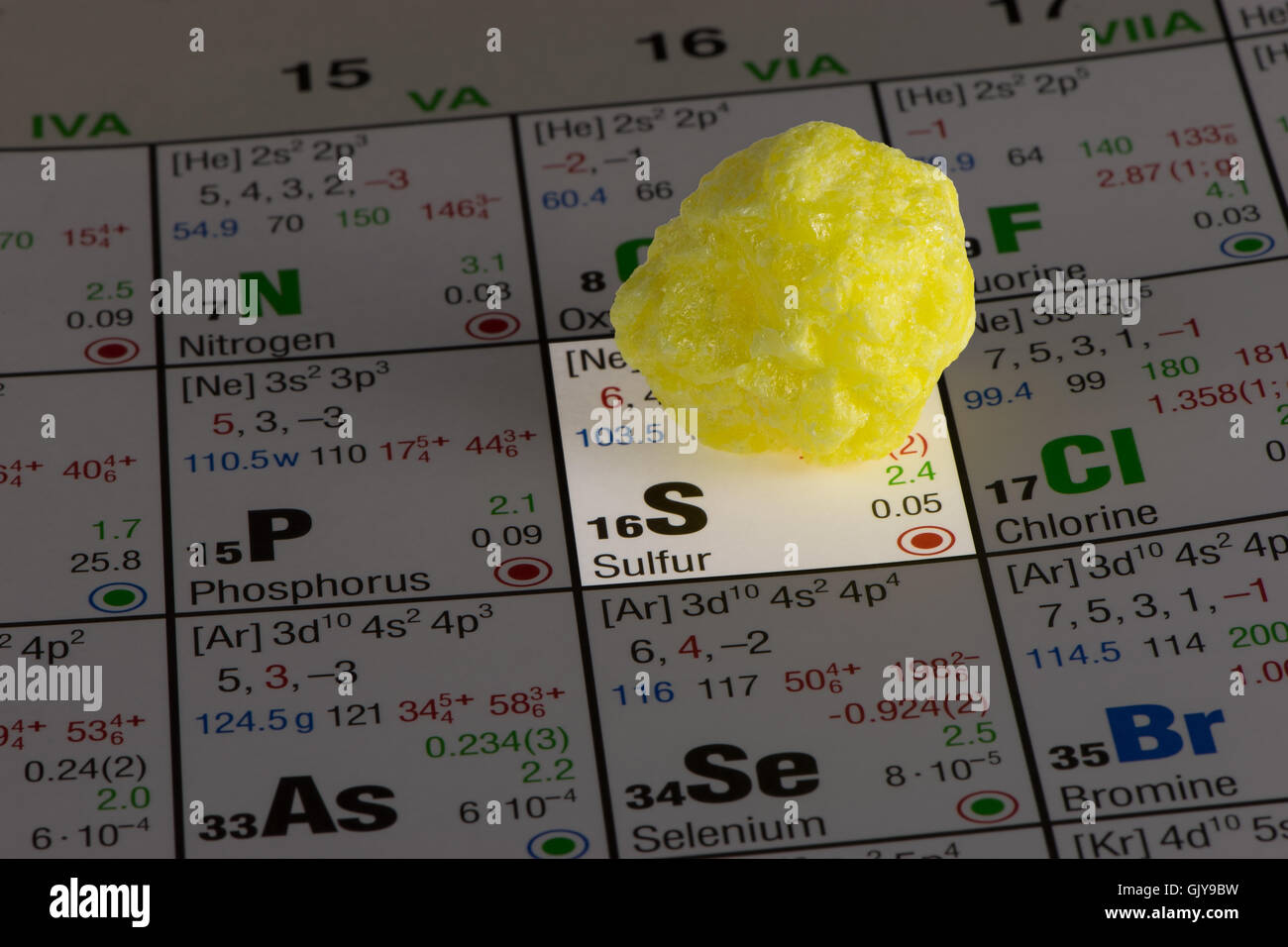 piece of sulfur on periodic table of elements Stock Photo - Alamy