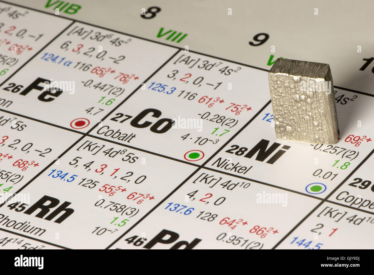 nickel placed on periodic table of elements Stock Photo - Alamy