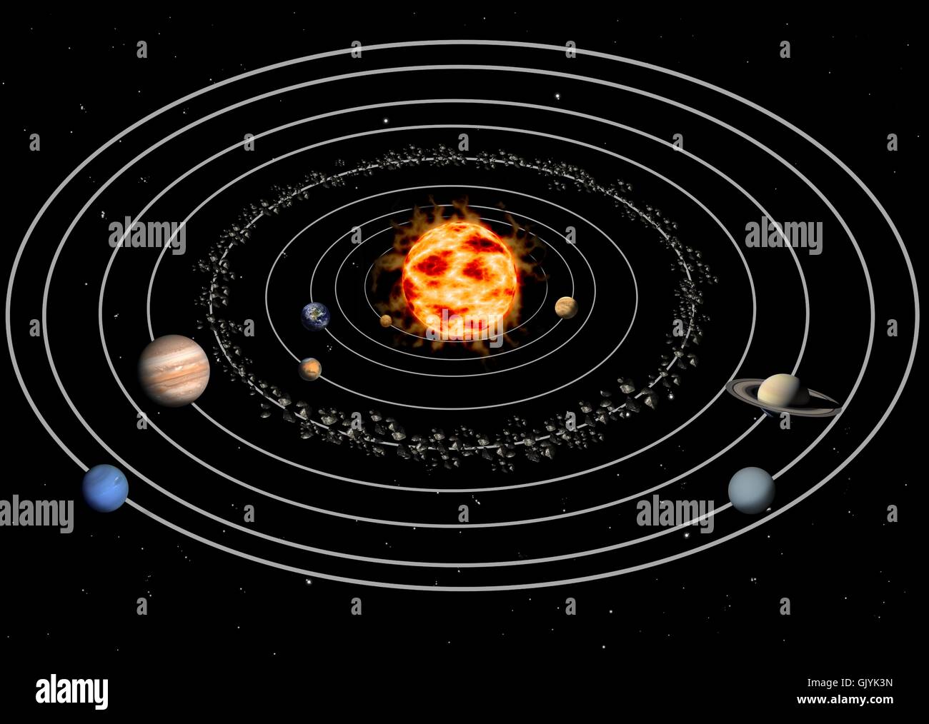Solar System Diagram With Ceres Solar System Planets, Sun, Asteroid