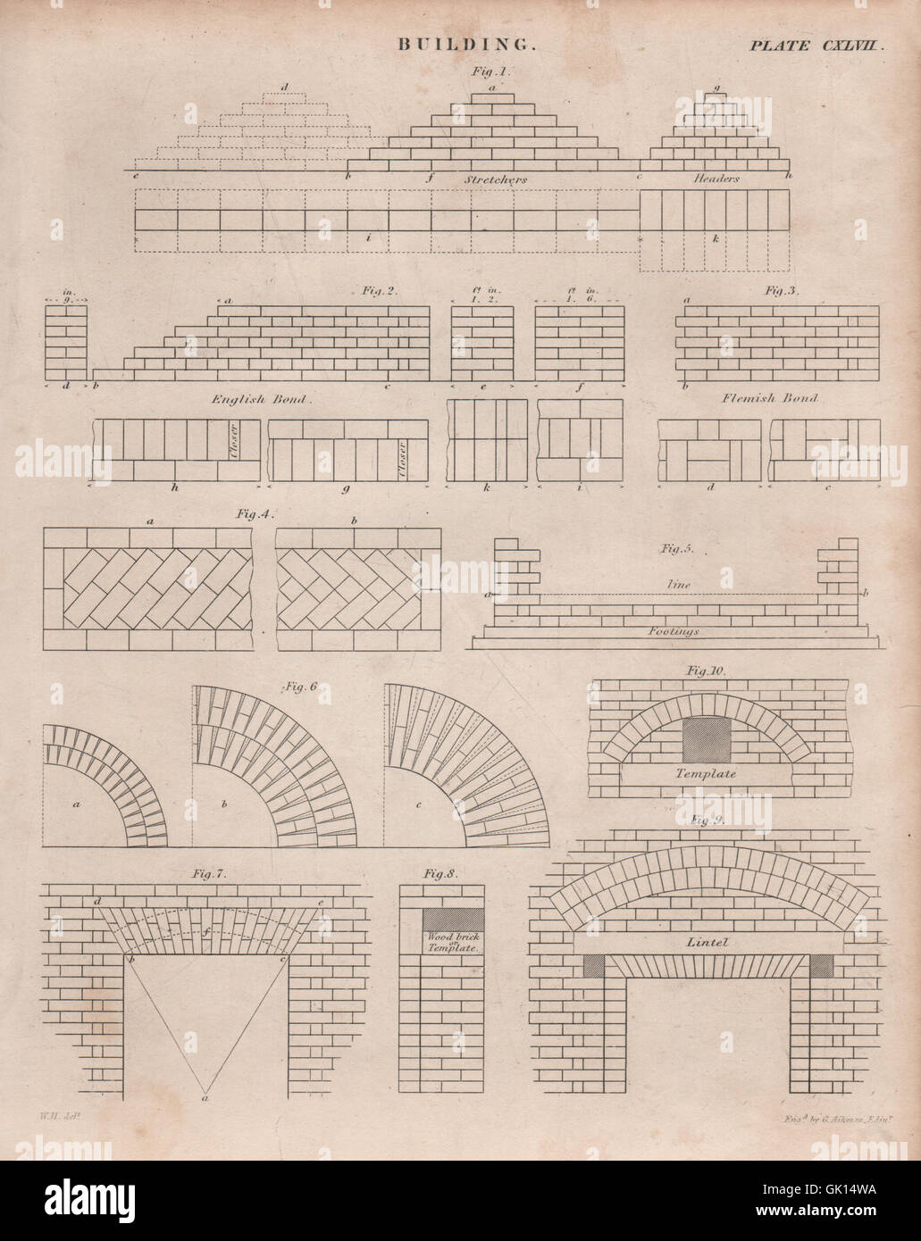 Building. Brickwork. Brick laying. BRITANNICA, antique print 1860 Stock ...