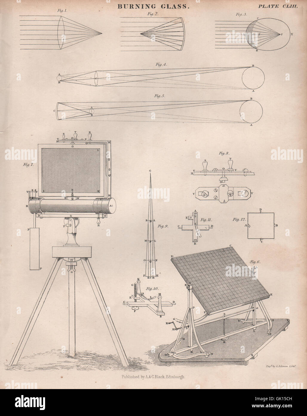 Burning Glass. Burning lens. BRITANNICA, antique print 1860 Stock Photo ...