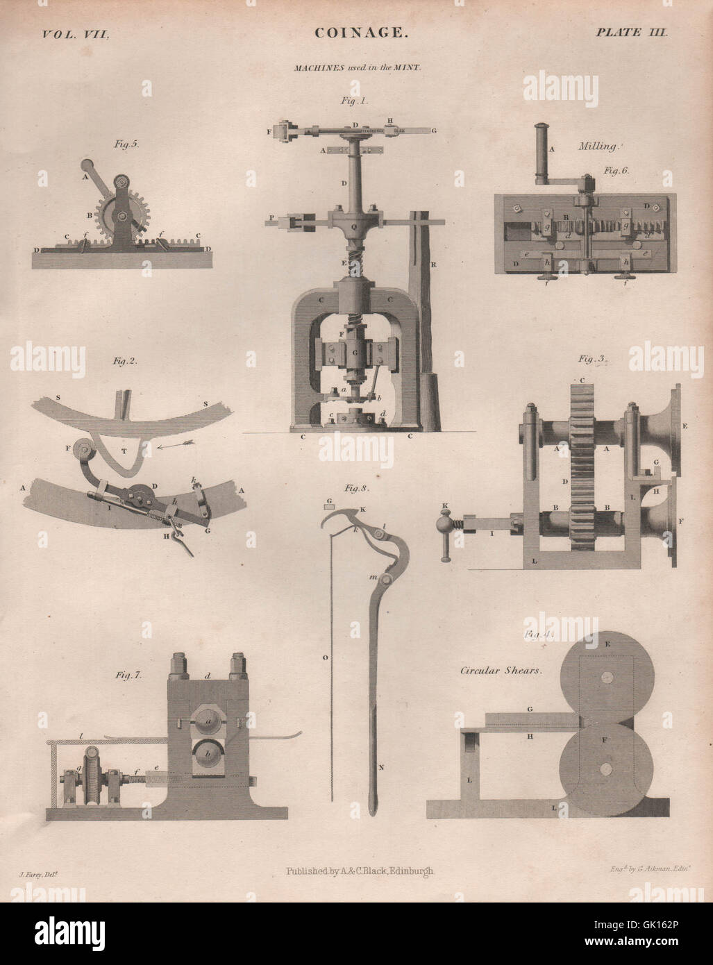Coinage. Machines used in the Mint. Circular Shears. Milling ...