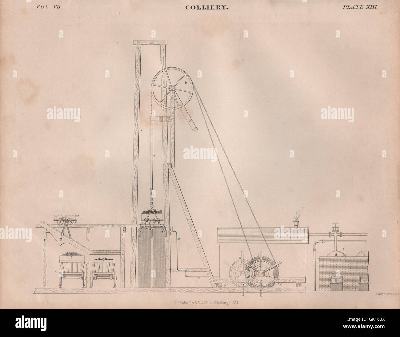 Colliery 19th century hi-res stock photography and images - Alamy