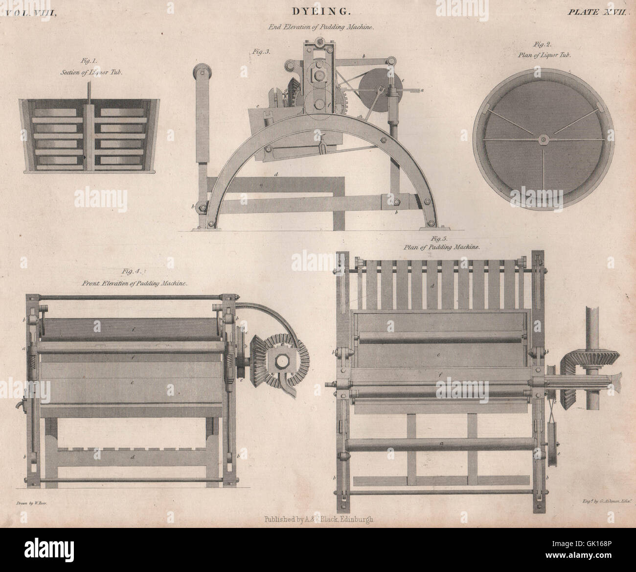 Dyeing. Liquor Tub; padding machine. BRITANNICA, antique print 1860 ...
