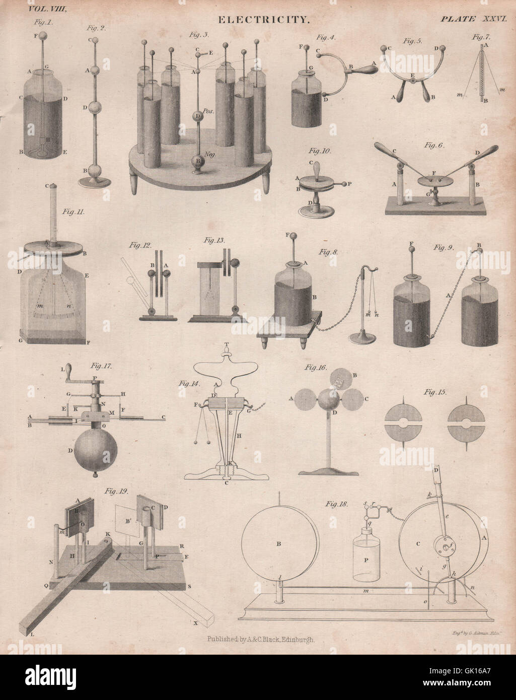 Electricity. Electrical equipment 6. BRITANNICA, antique print 1860 ...